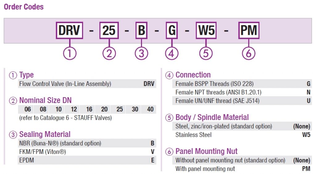 Needle Check Valves – MJ Hydraulic Pty Ltd