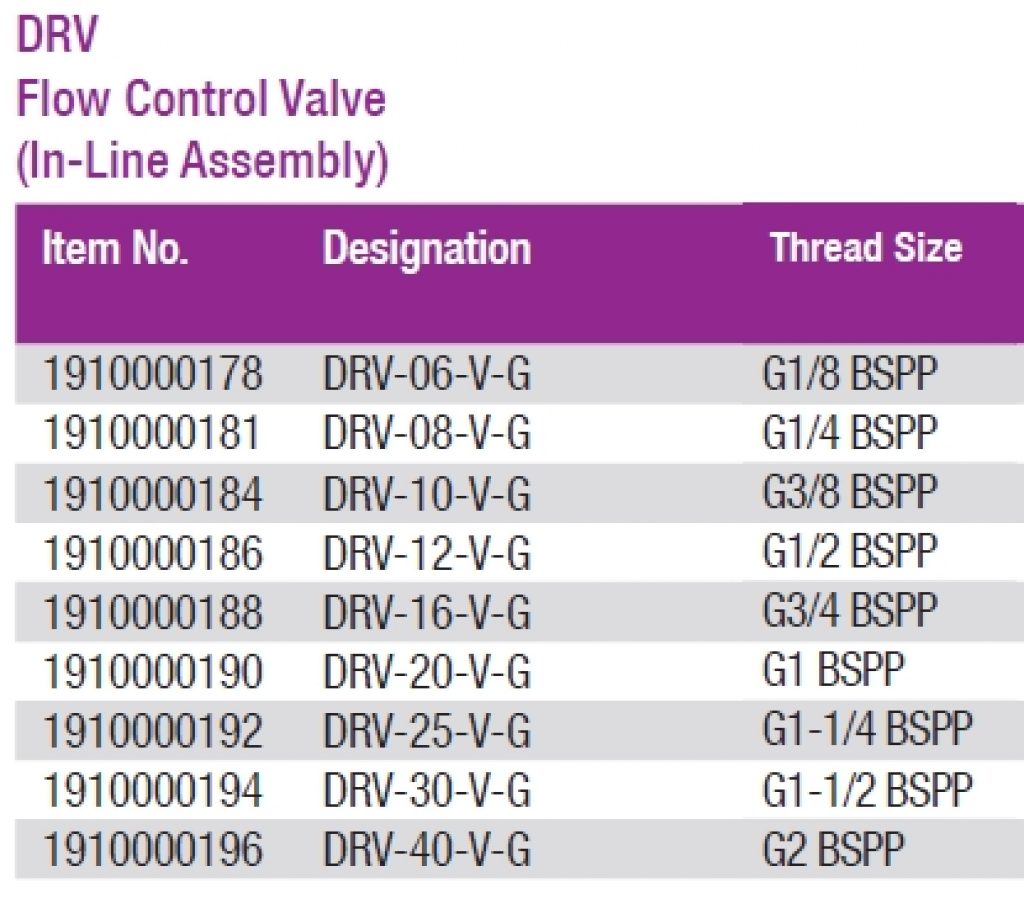 Needle Check Valves – MJ Hydraulic Pty Ltd