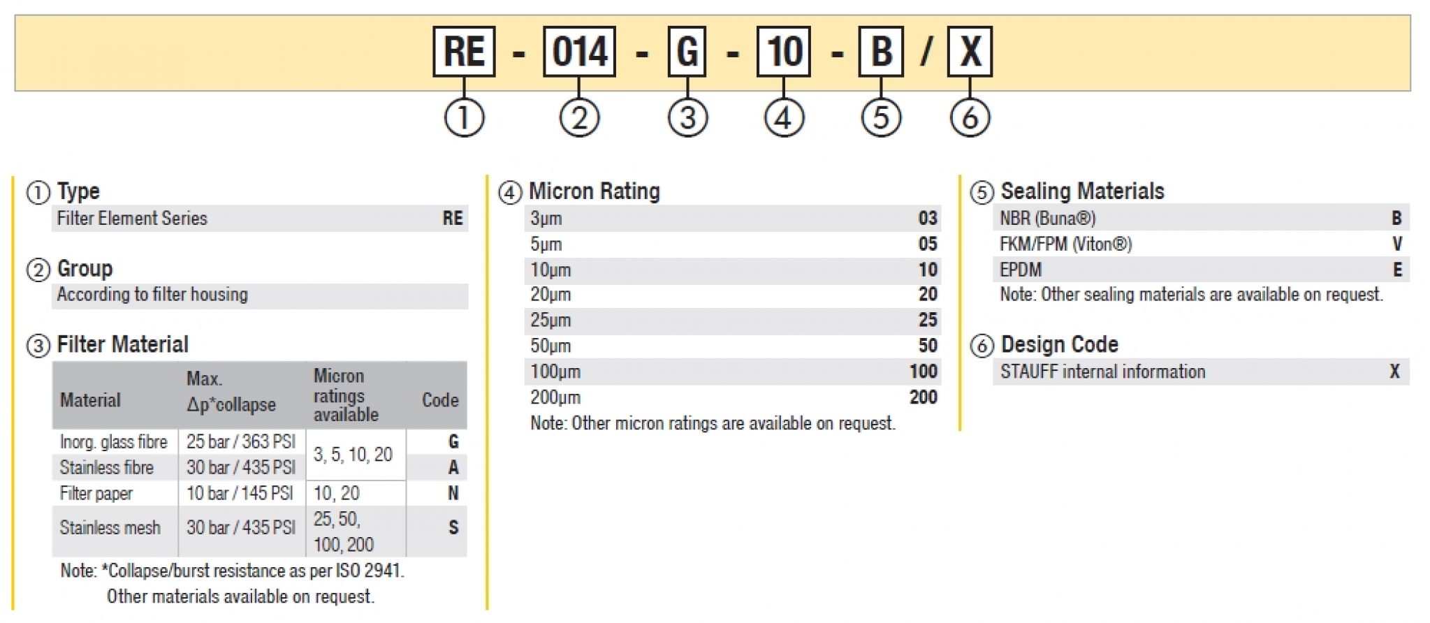 Return Line Filters RF – MJ Hydraulic Pty Ltd