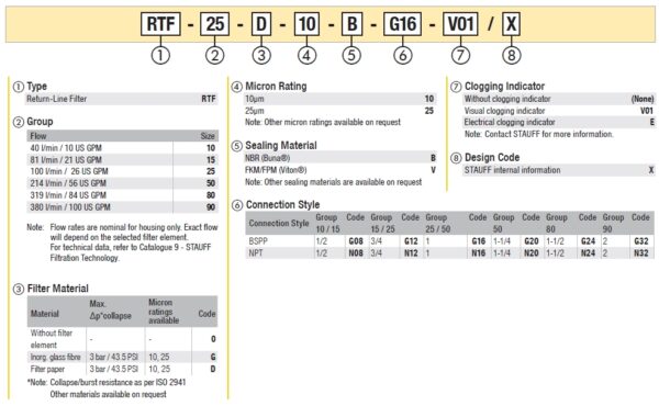Return Line Filters RTF – MJ Hydraulic Pty Ltd