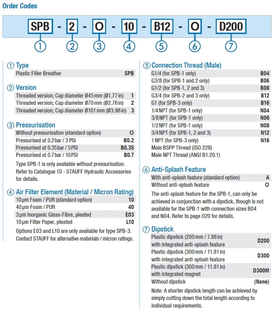 Plastic Filler Breathers SPB – MJ Hydraulic Pty Ltd