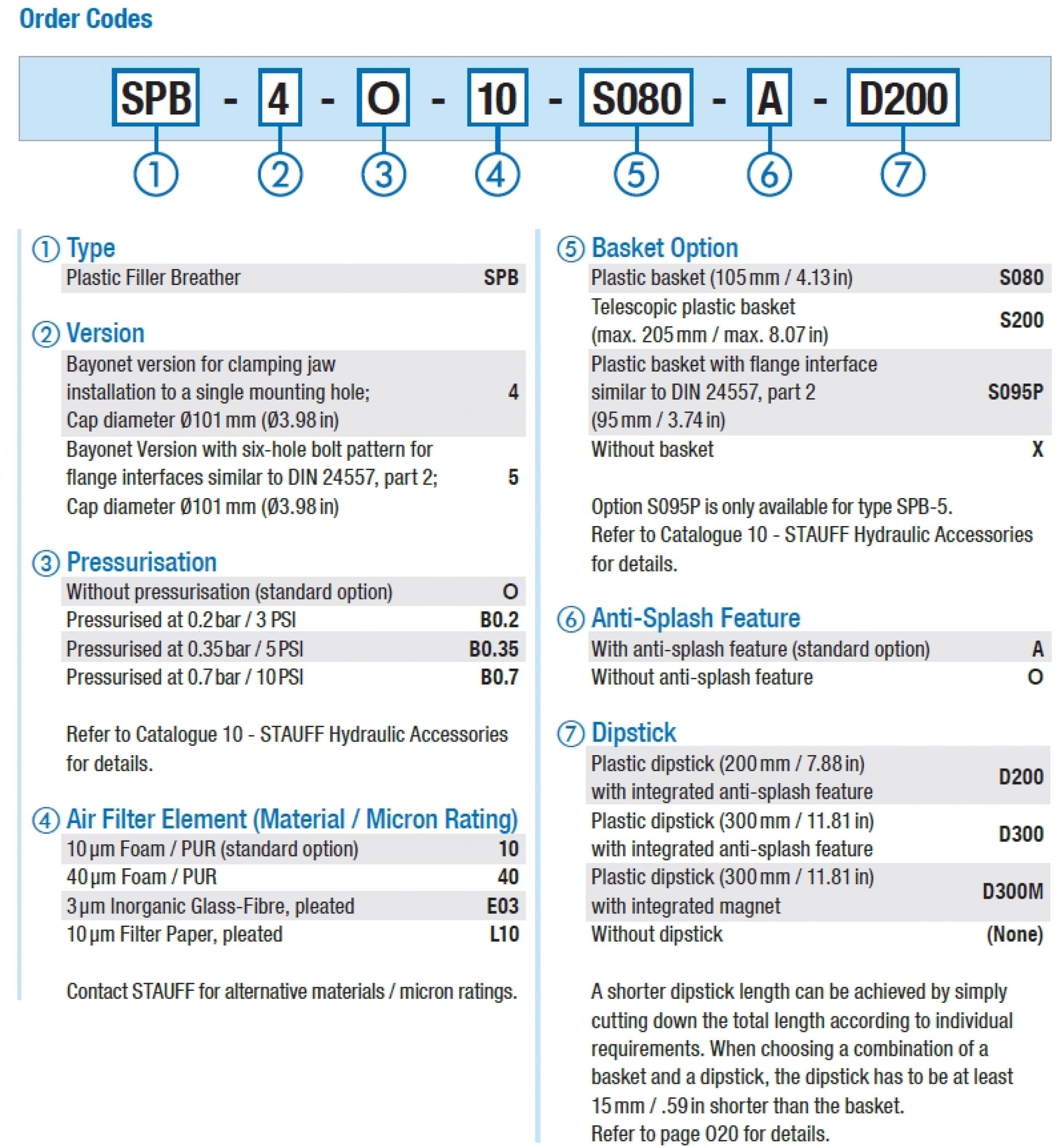 Plastic Filler Breathers SPB – MJ Hydraulic Pty Ltd