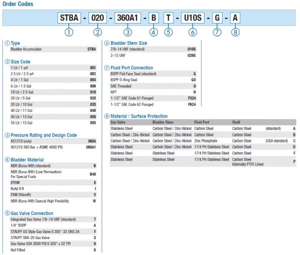Bladder Accumulators - 7/8–14 UNF Gas Valve – MJ Hydraulic Pty Ltd