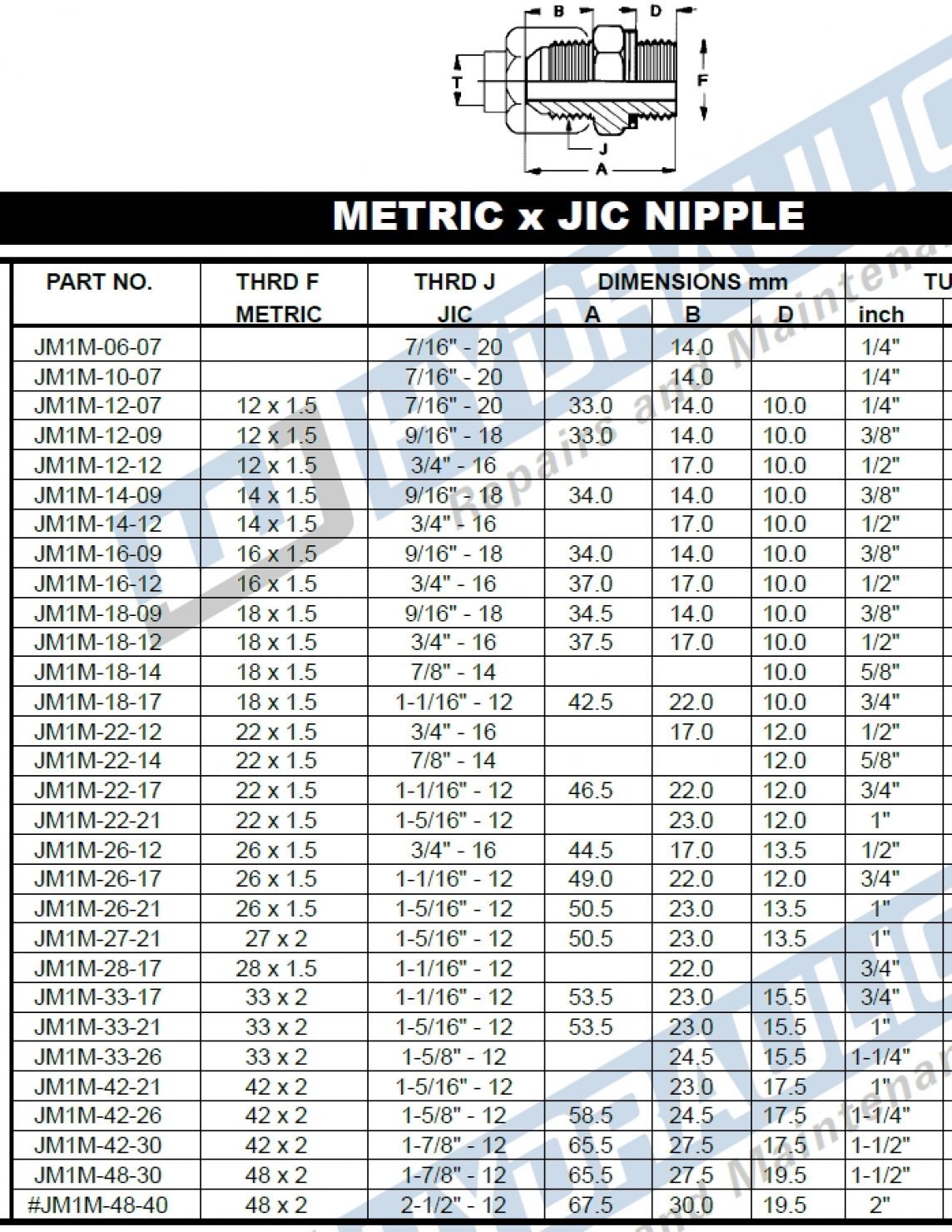 JM1M - METRIC X JICM – MJ Hydraulic Pty Ltd