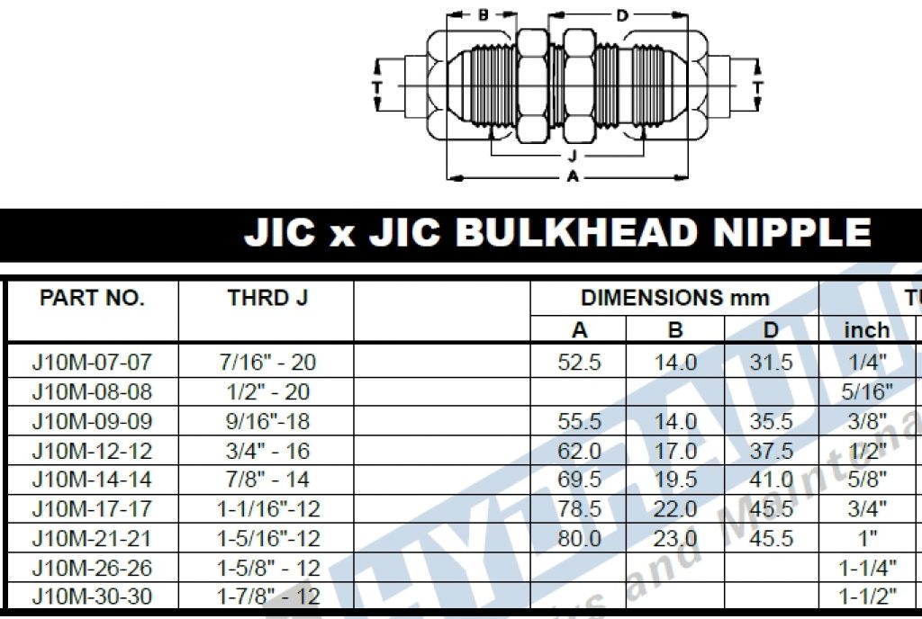 J10M - JICM X JICM BULKHEAD – MJ Hydraulic Pty Ltd