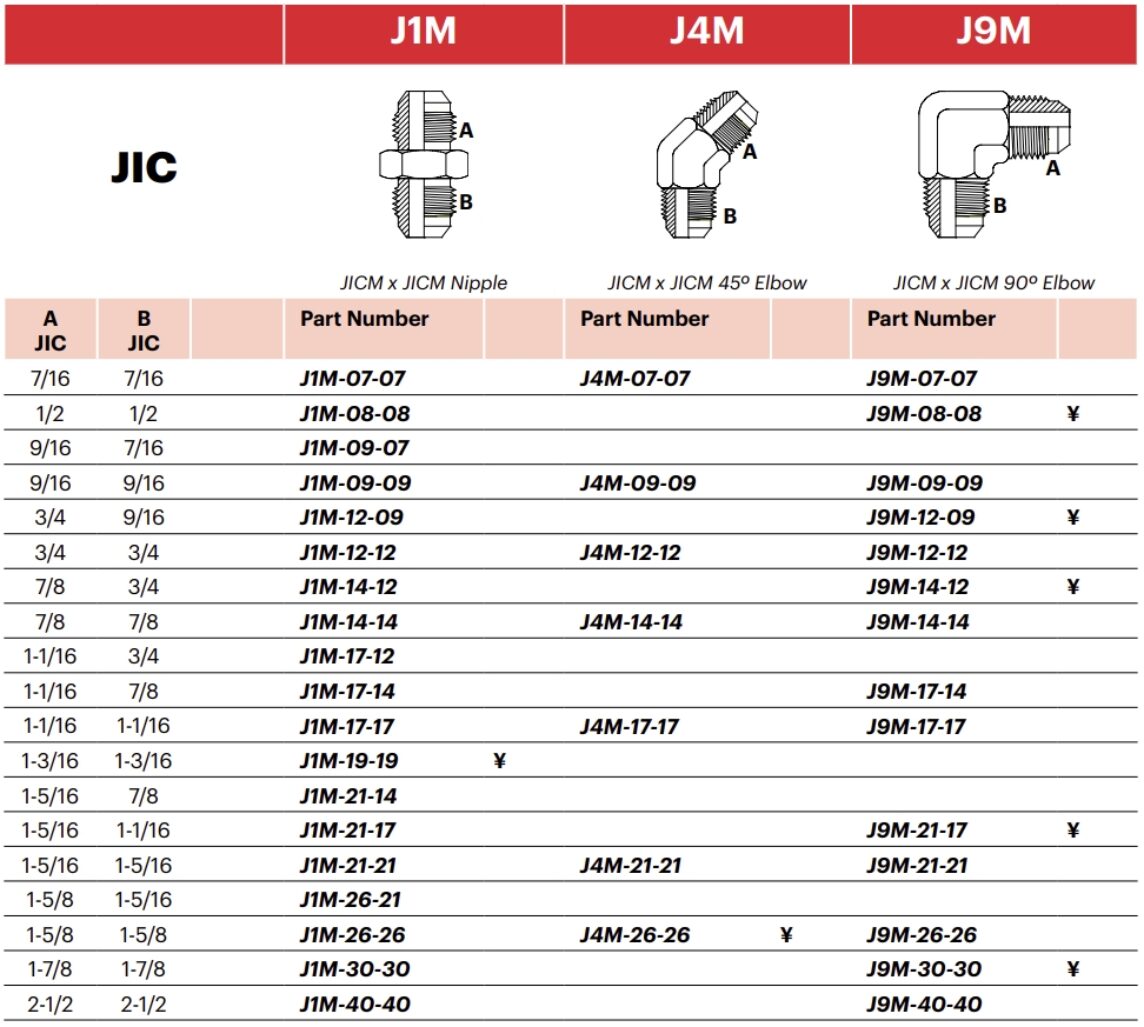 J1M - JICM X JICM Nipple – MJ Hydraulic Pty Ltd