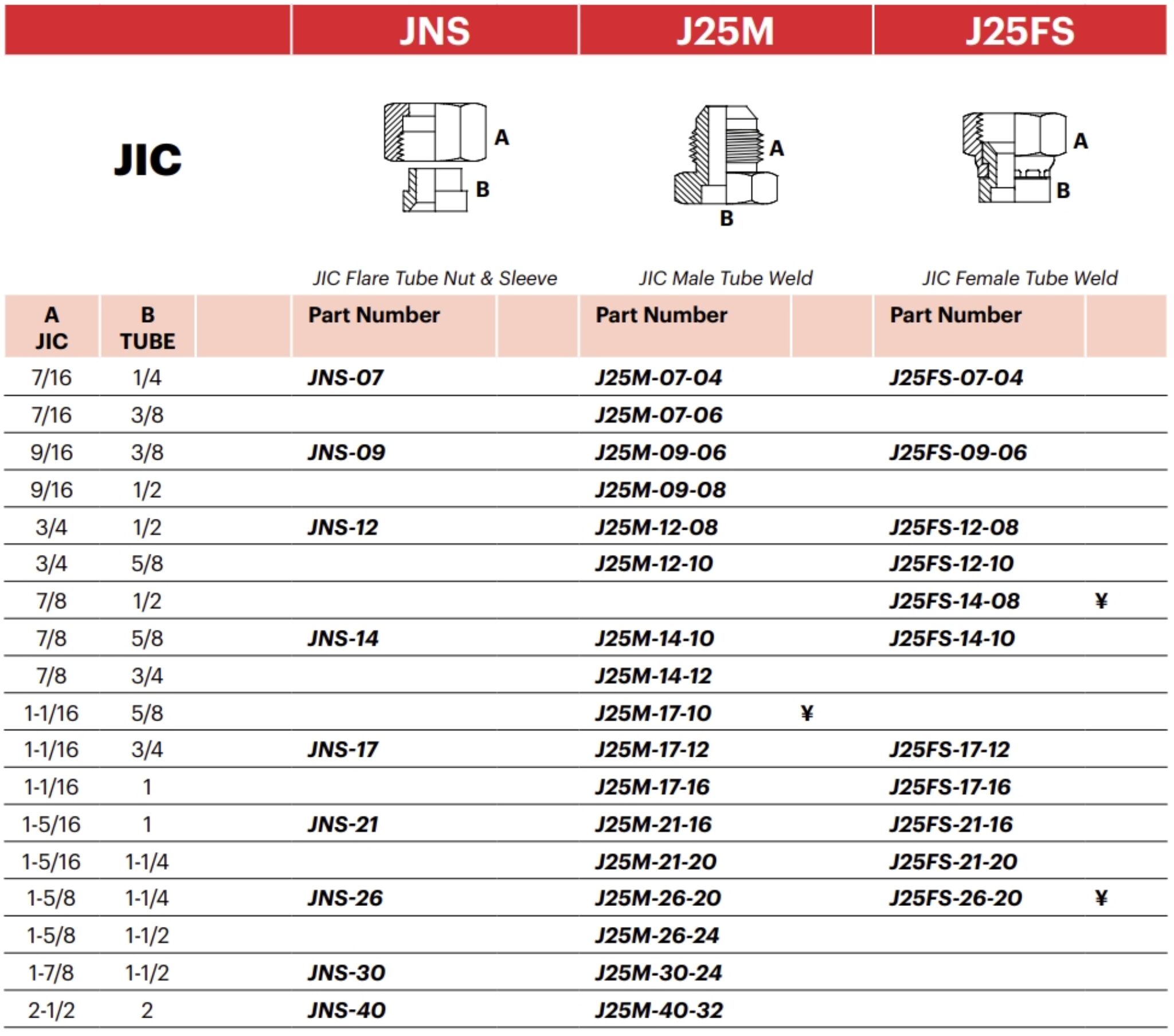 JNS - JIC Flare Tube Nut & Sleeve – MJ Hydraulic Pty Ltd