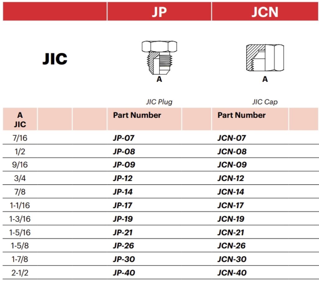 JCN JIC Cap MJ Hydraulic Pty Ltd