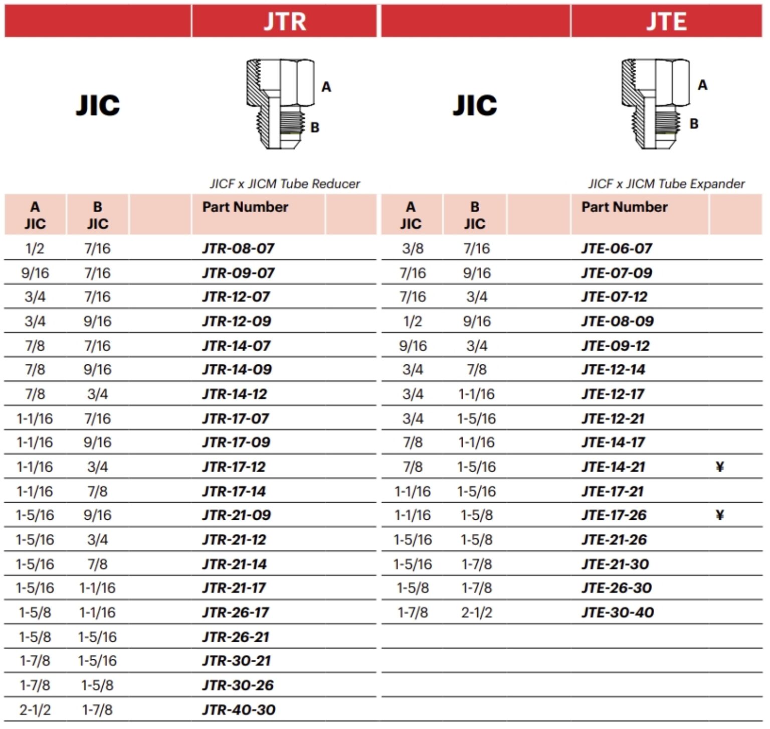 JTE - JICF x JICM Tube Expander – MJ Hydraulic Pty Ltd