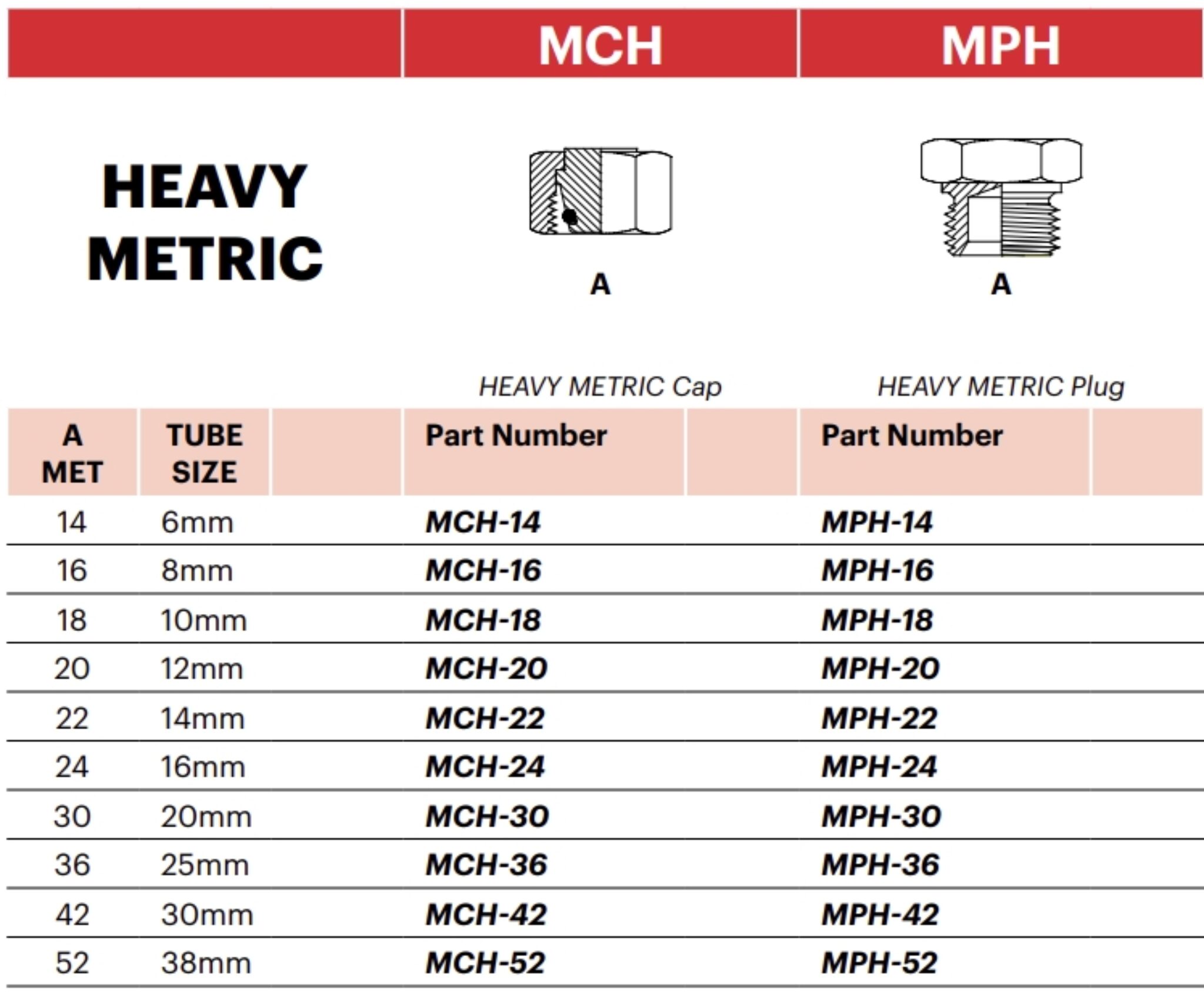 MPH - HEAVY METRIC Plug – MJ Hydraulic Pty Ltd
