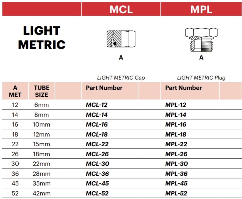 MCL - LIGHT METRIC Cap – MJ Hydraulic Pty Ltd