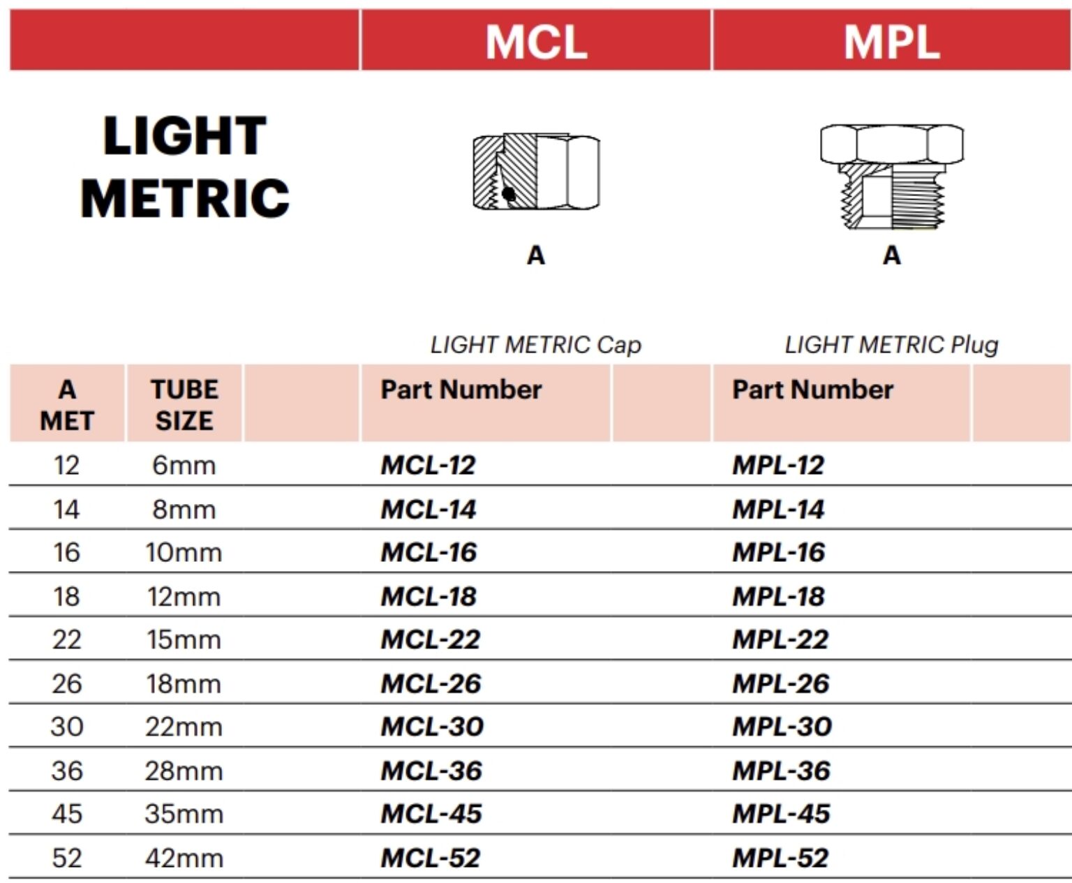 MPL - LIGHT METRIC Plug – MJ Hydraulic Pty Ltd