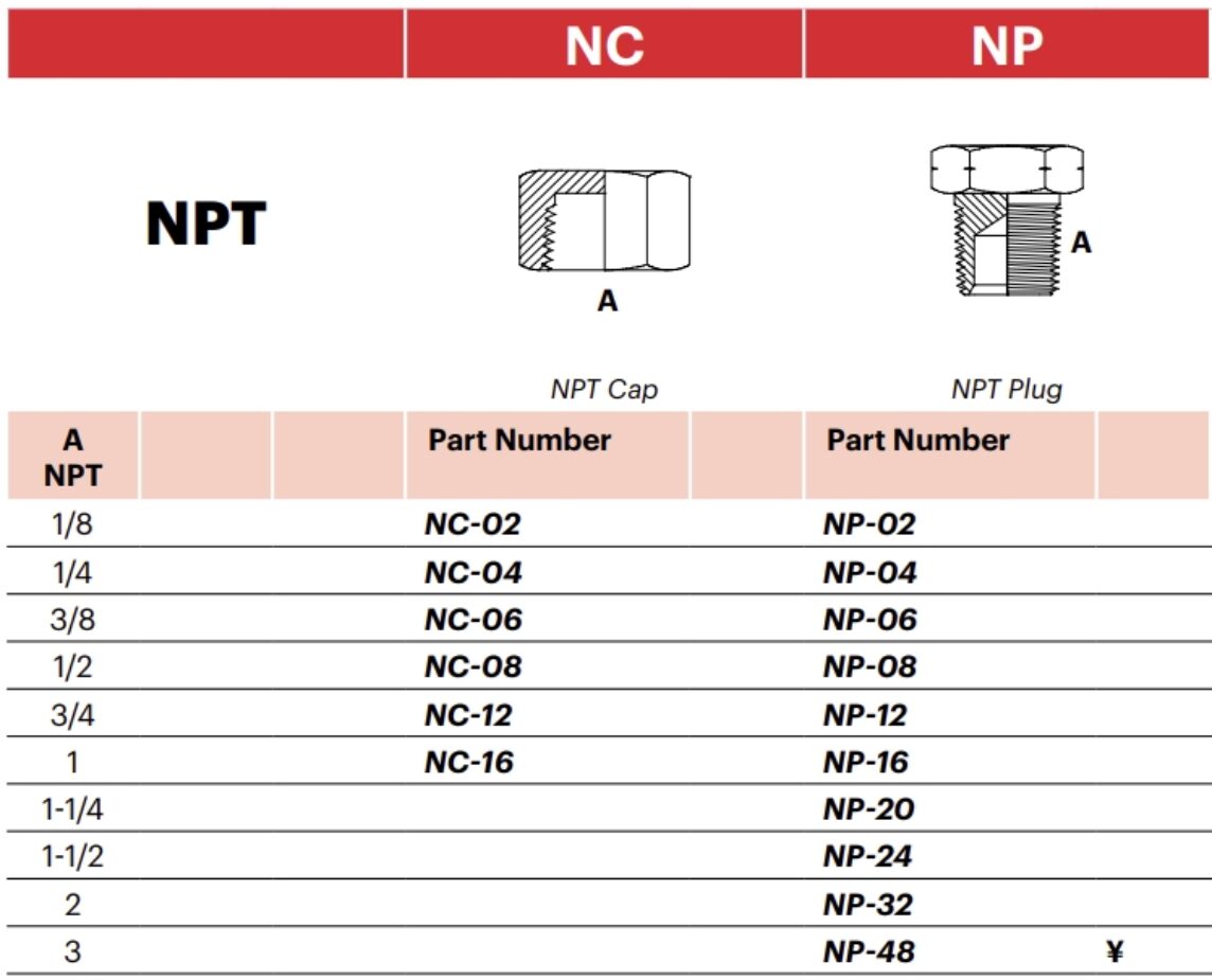 NP - NPT Plug – MJ Hydraulic Pty Ltd