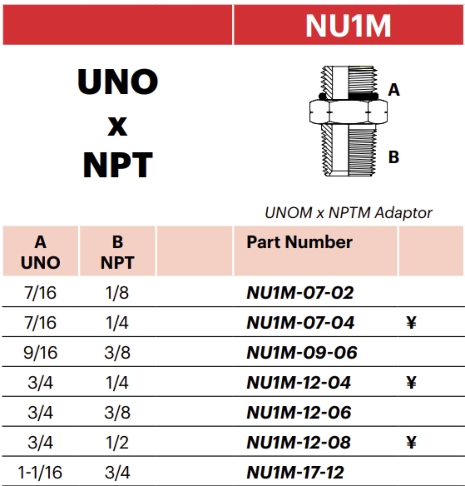 NU1M - UNOM x NPTM Adaptor – MJ Hydraulic Pty Ltd