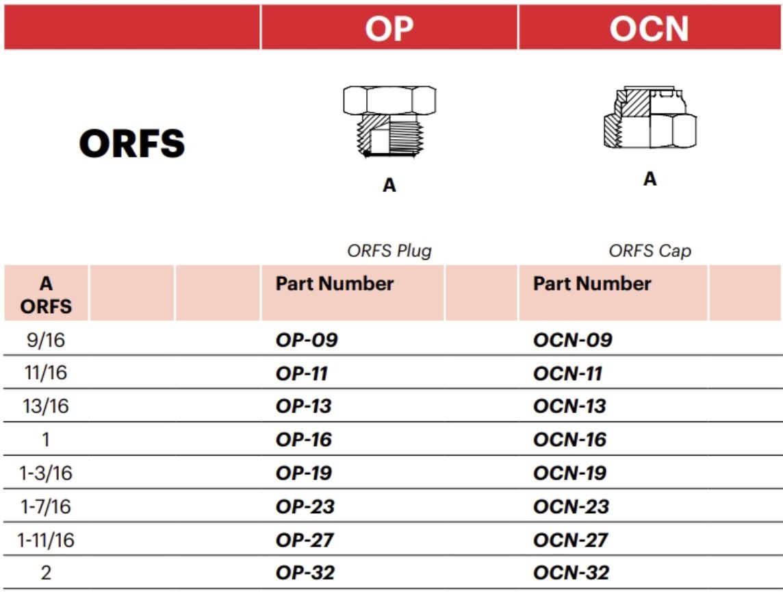OCN - ORFS Cap – MJ Hydraulic Pty Ltd