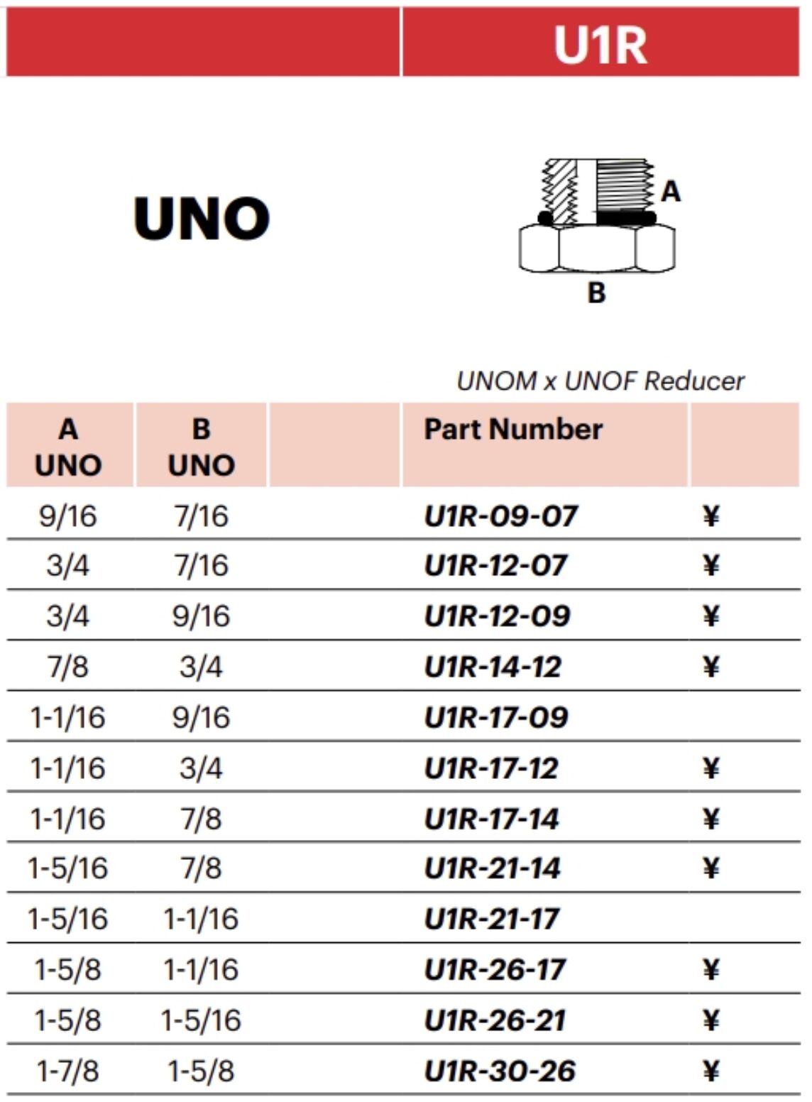 U1R - UNOM x UNOF Reducer – MJ Hydraulic Pty Ltd