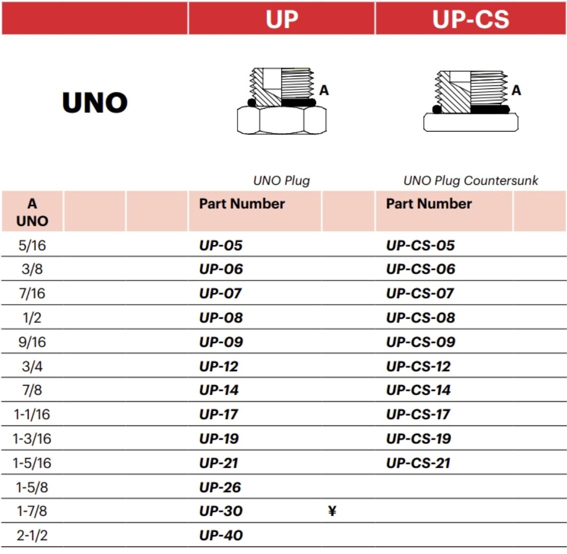 UP - UNO Plug – MJ Hydraulic Pty Ltd